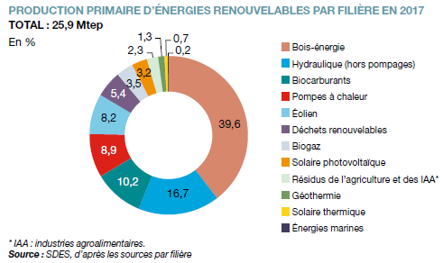 Découvrir la géothermie | Geothermies